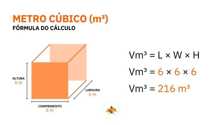 Como calcular o metro cúbico (m³): calcule fácil + tutorial – Chalé de ...