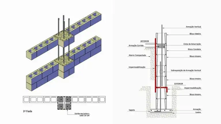 Muros de Bloco de Concreto: como fazer? Preço +guia completo – Chalé de ...